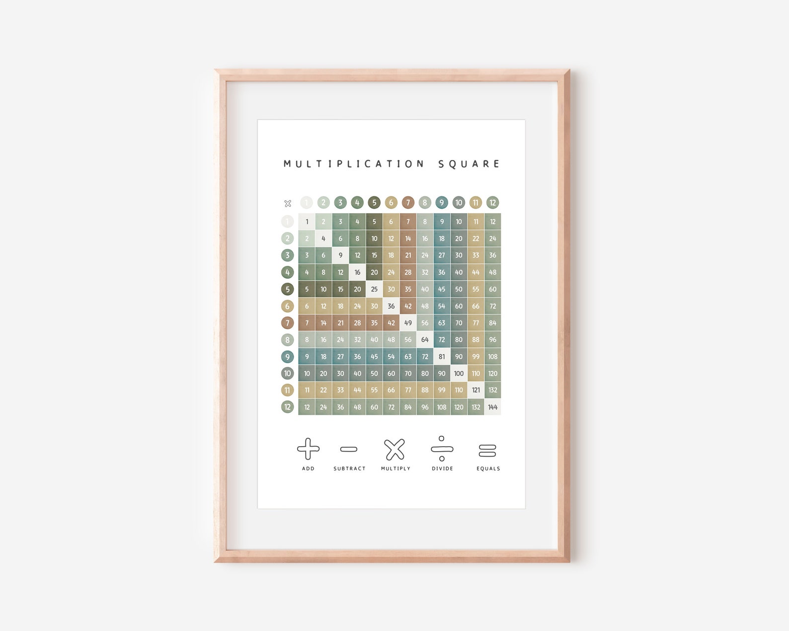 Multiplication Square, Times Table Square, Maths Learning Poster ...