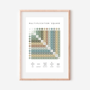 Multiplication Square, Times Table Square, Maths Learning Poster ...