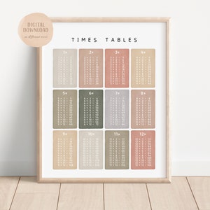 Math Set of 6 Posters, Math Classroom, Maths Learning, Multiplication ...