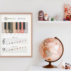 Piano Music Theory Poster, Educational Poster, Homeschool Decor ...