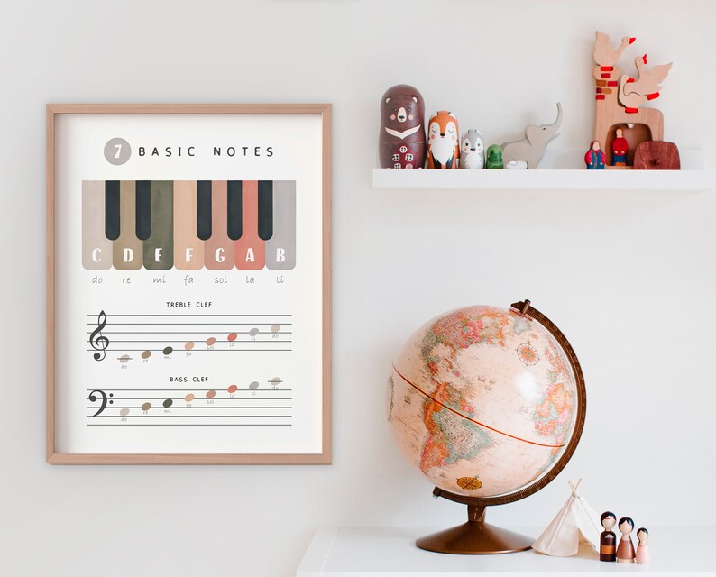Piano Music Theory Poster Educational Poster Homeschool - Etsy
