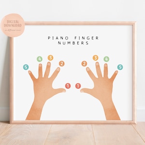 Piano Finger Numbers Poster, Piano Music Theory, Educational Poster ...