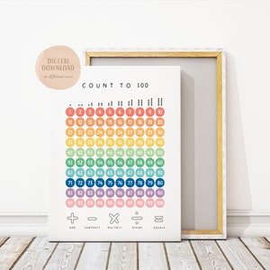 Count to 100, Numbers Poster, Educational Print, Homeschool Decor ...