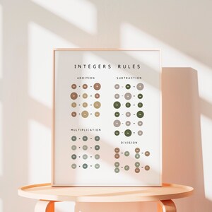 Math Set of 7 Posters, Math Classroom, Math Learning, Math Classroom ...