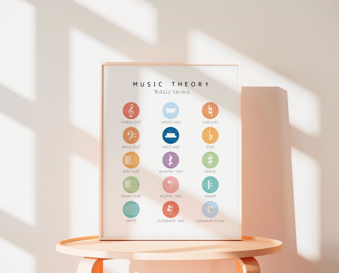 Music Theory Poster, Educational Poster, Music Symbols, Homeschool ...