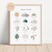 Set of Educational Posters, 8 Homeschool Prints, Montessori Classroom ...