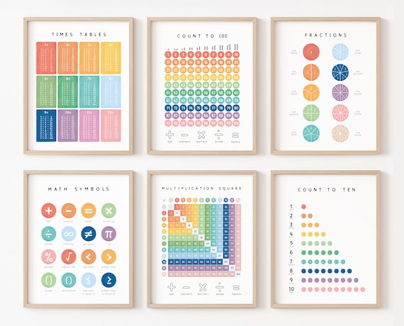 Math Set of 6 Posters Math Classroom Maths Learning - Etsy UK