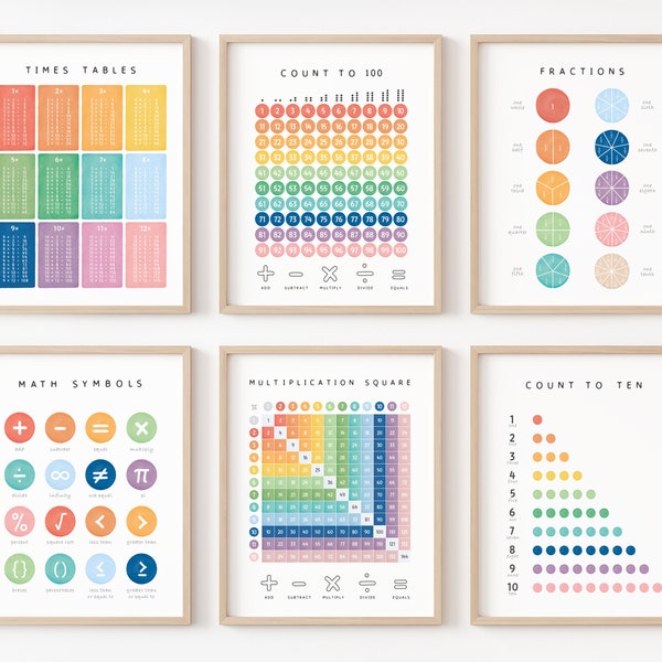 Educational Wall Art - Etsy