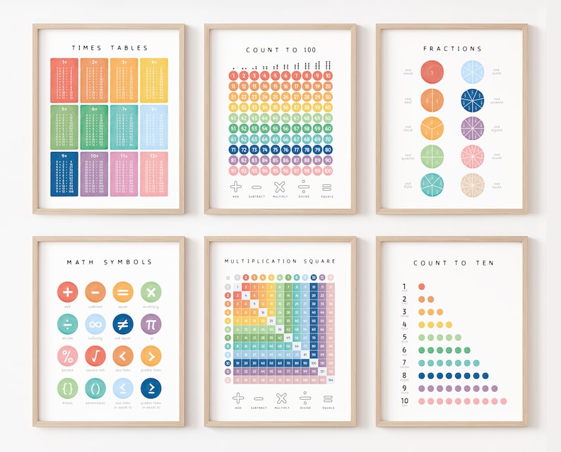 Math Set of 6 Posters, Math Classroom, Maths Learning, Multiplication ...