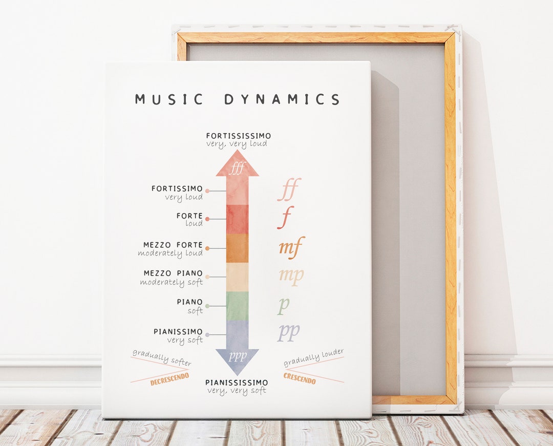 Pastel Music Theory Poster, Educational Poster, Music Symbols ...