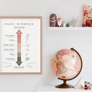 Music Theory Poster, Educational Poster, Music Dynamics, Homeschool ...