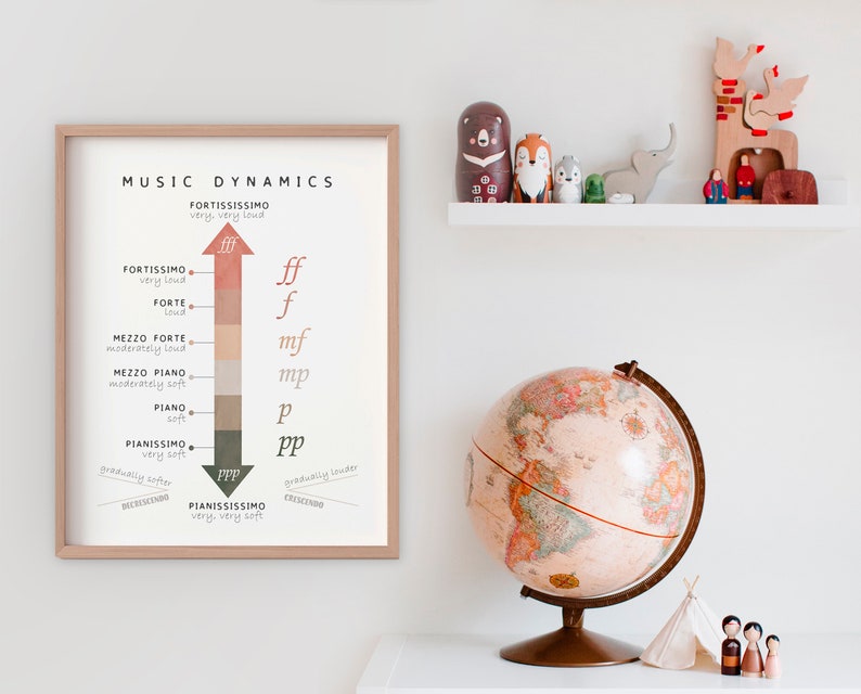 Music Theory Poster, Educational Poster, Music Dynamics, Homeschool ...