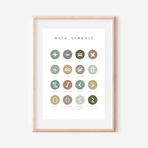 Math Symbols Poster, Math Classroom, Math Learning, Mathematical ...
