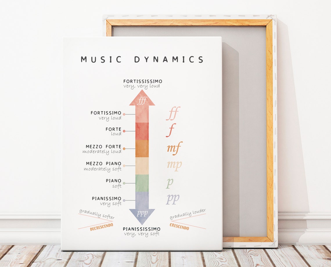 Music Education Printable Wall Art, Music Classroom Decor, Music Theory ...
