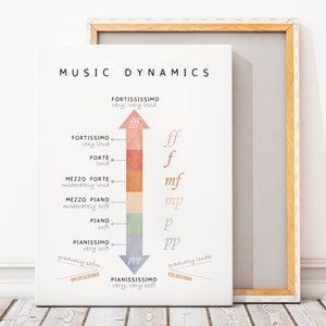 Music Education Printable Wall Art, Music Classroom Decor, Music Theory ...