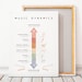 Music Education Printable Wall Art, Music Classroom Decor, Music Theory ...