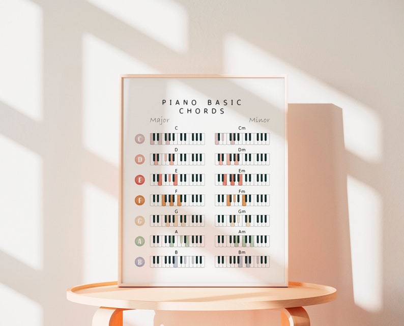 Pastel Piano Basic Chords Poster, Piano Music Theory, Educational ...