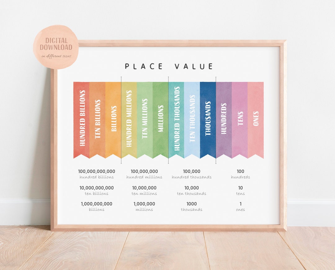 Place Value, Math Educational Poster, Maths Learning Poster, Math ...