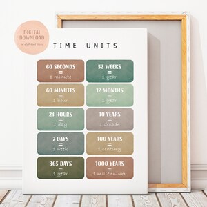 Time Units Poster, Math Poster, Math Learning Poster, Educational ...
