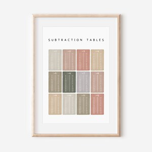 Subtraction Tables, Classroom Maths Learning Poster, Educational Print ...