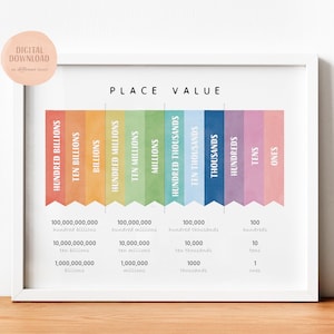 Place Value, Math Educational Poster, Maths Learning Poster, Math ...