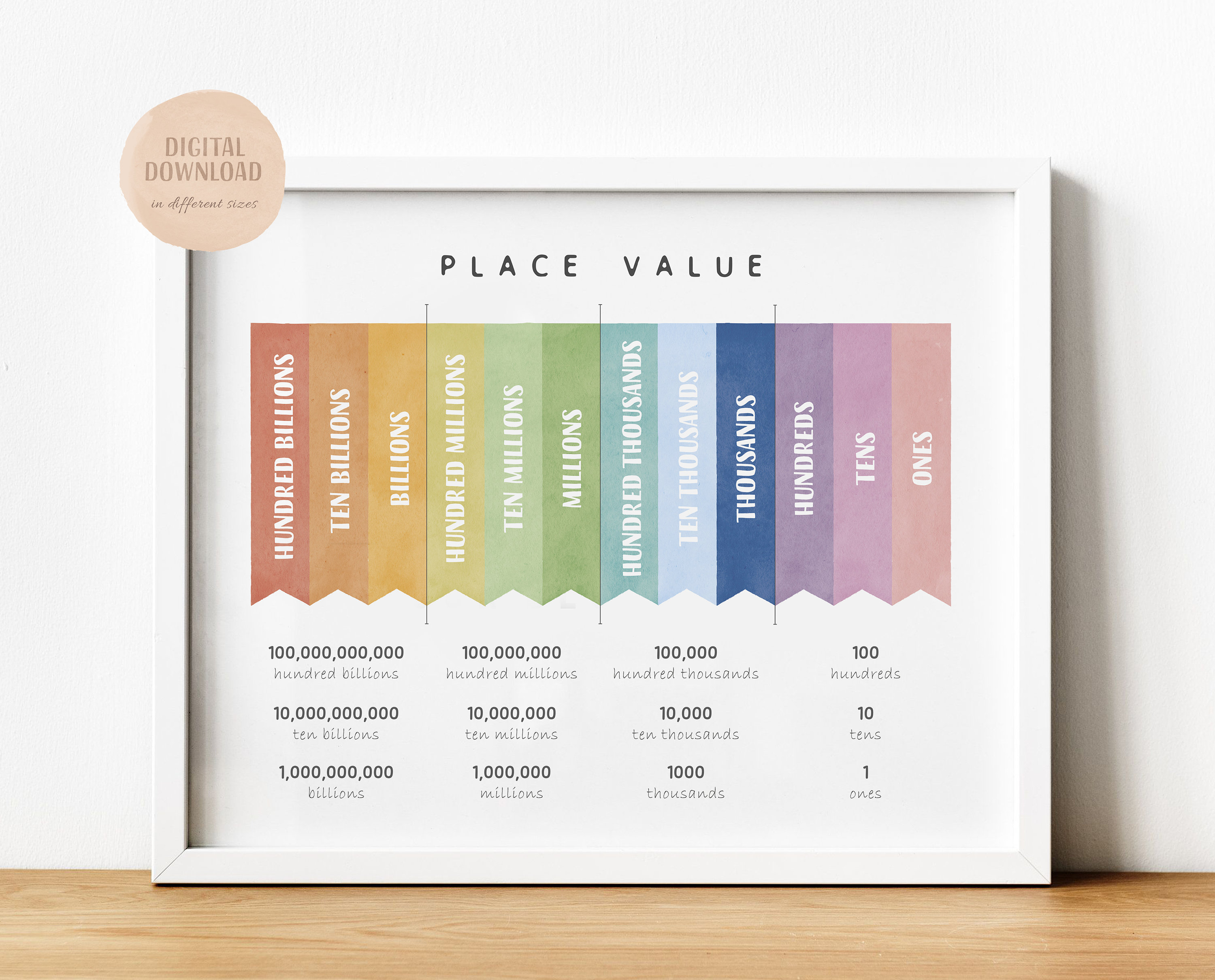 Place Value Poster: Rainbow Math Print, Classroom Decor (digital ...