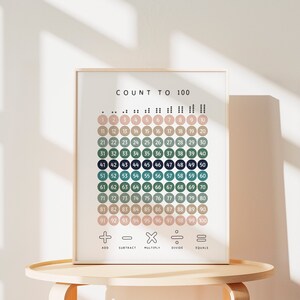 Set of Educational Posters, 8 Homeschool Prints, Montessori Classroom ...