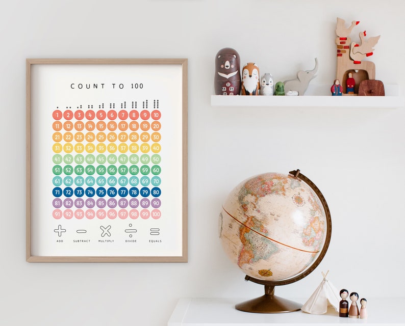 Count to 100 Numbers Poster Educational Print Homeschool - Etsy