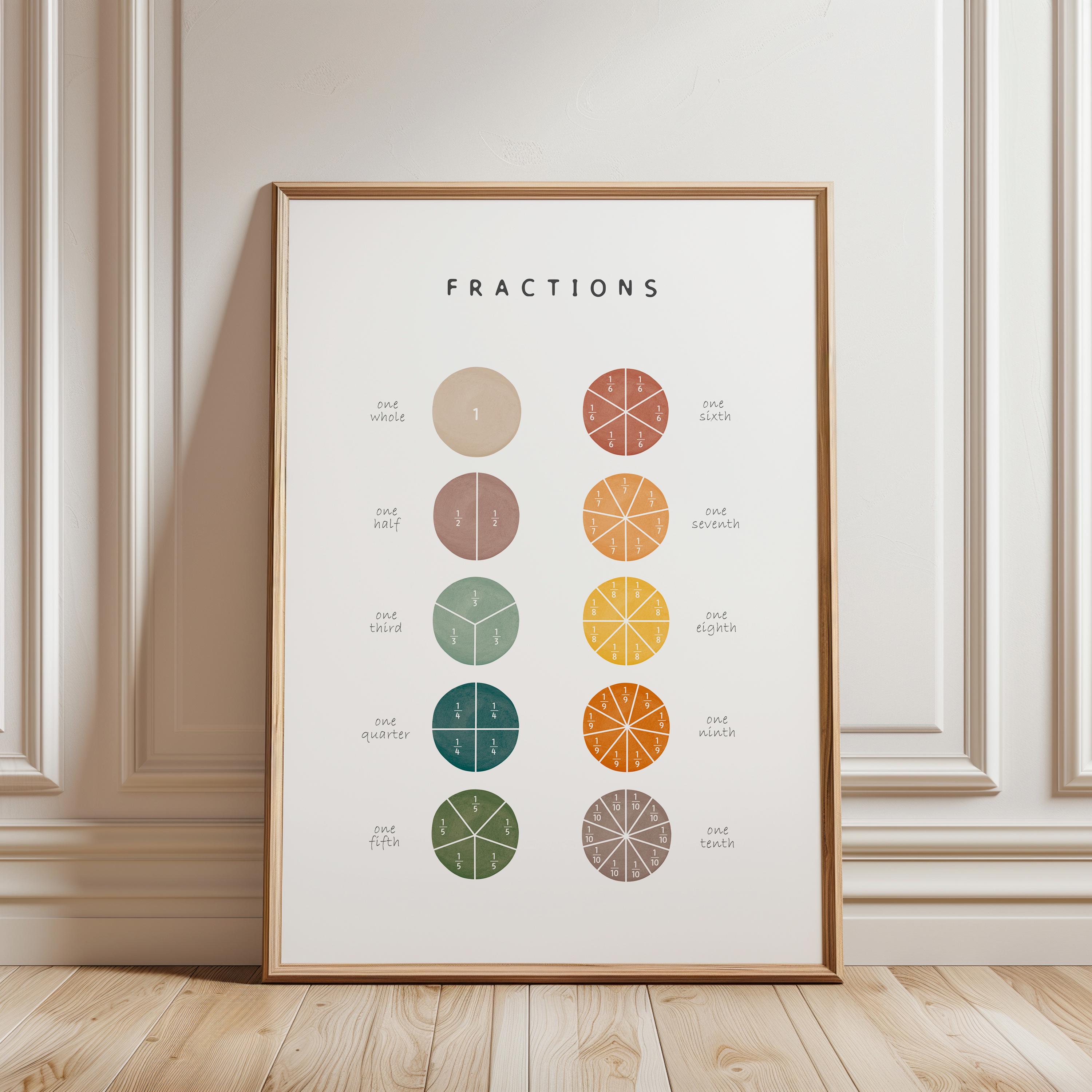 Fractions Poster Colorful Fraction Chart Wall Art Elementary Math ...