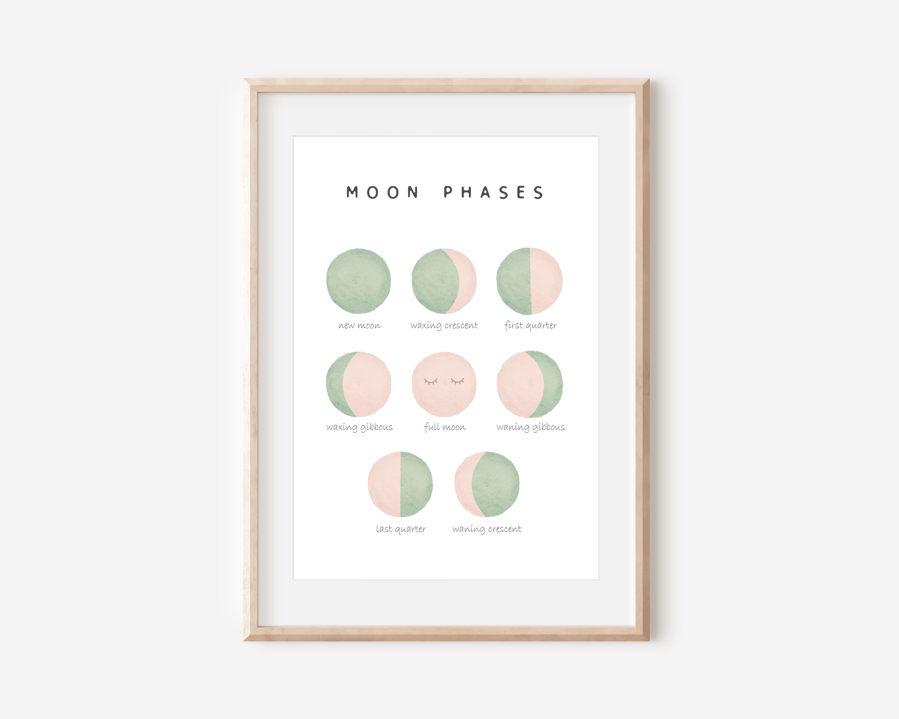 Educational Poster, Moon Phases Print, Nursery Poster, Printable Wall ...