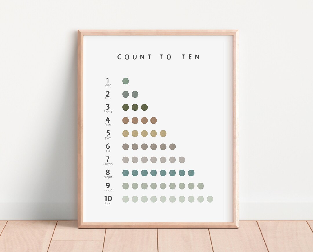 Count to 10, Numbers Poster, Educational Print, Homeschool Decor ...