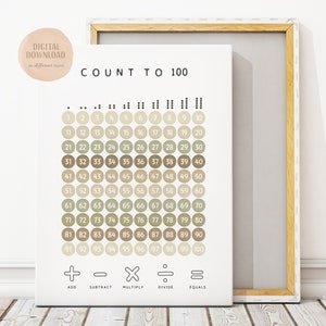 Math Classroom Decor, Math Poster, Numbers 1-100 Print, Classroom Decor ...