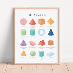Math Set of 7 Posters, Math Classroom, Math Learning, Math Classroom ...
