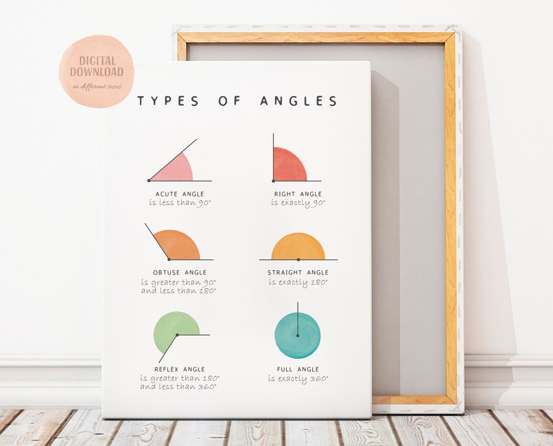 Math Poster, Educational Poster, Montessori Decor, Homeschool Decor ...