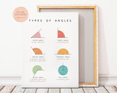 Math Poster Educational Poster Montessori Decor Homeschool - Etsy