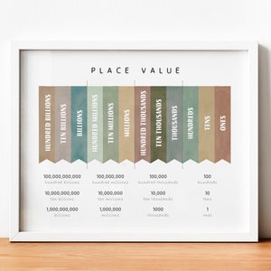 Math Educational Poster, Place Value, Math Classroom Decor, Montessori ...