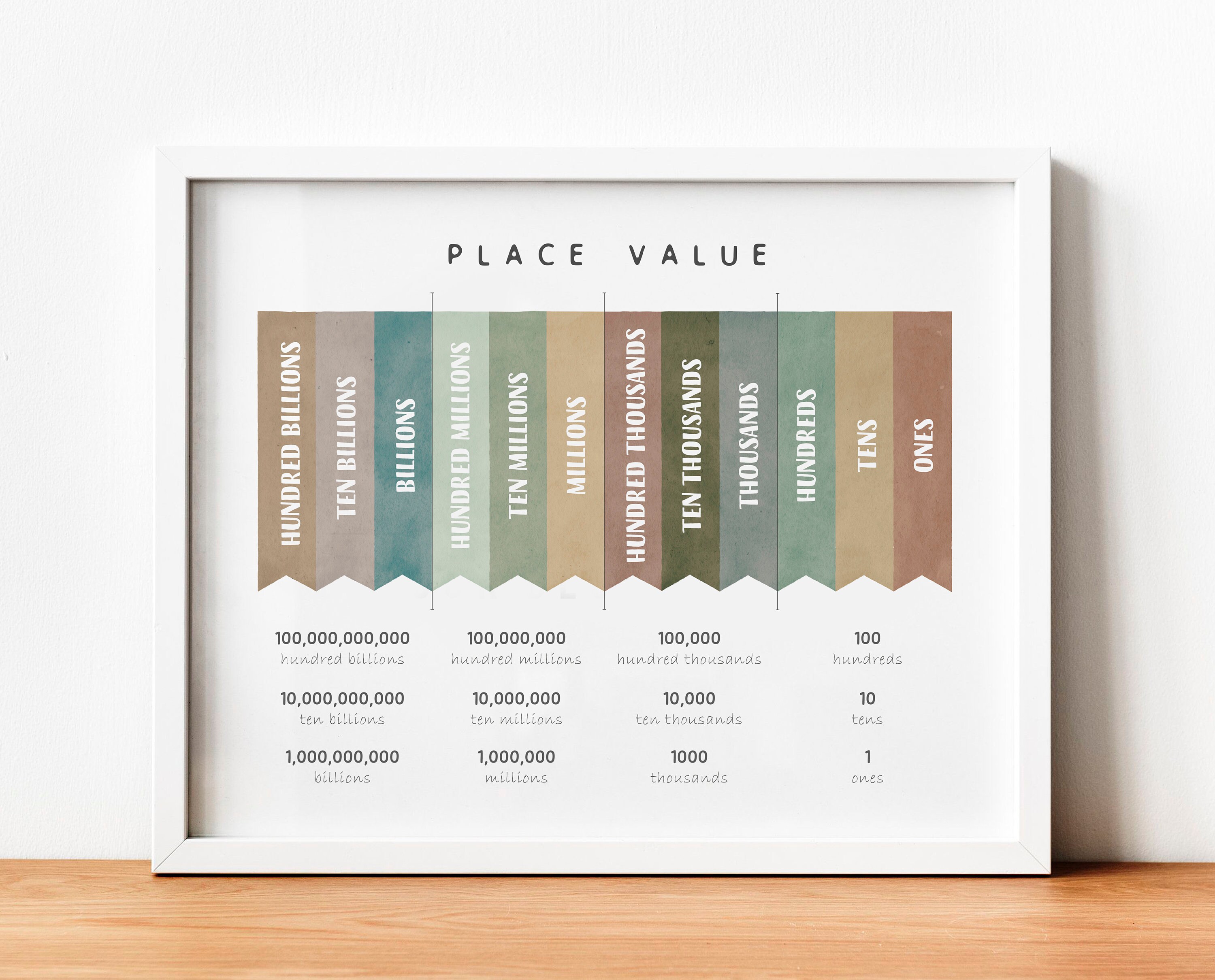 Math Educational Poster, Place Value, Math Classroom Decor, Montessori ...
