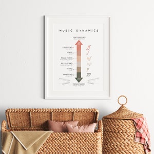 Set of 8 Music Educational Posters, Music Theory Posters, Montessori ...