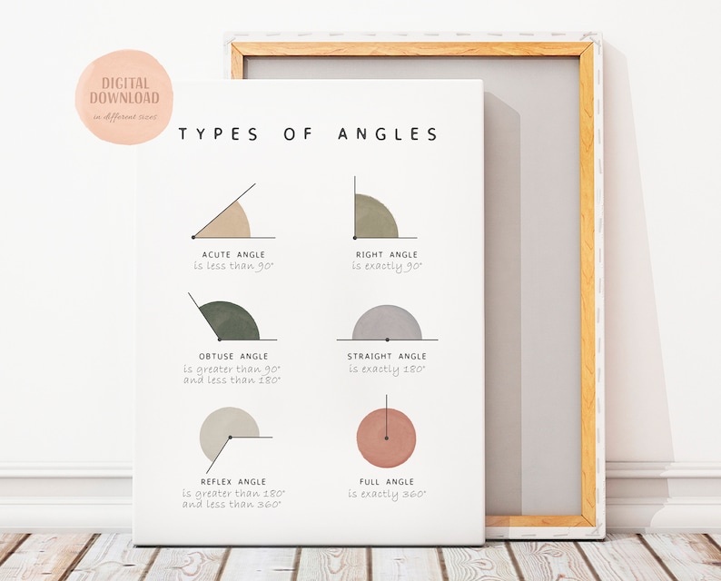 Math Poster, Educational Poster, Montessori Decor, Homeschool Decor ...