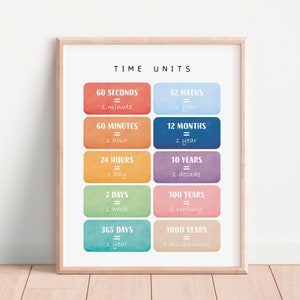 Time Units Poster, Math Poster, Math Learning Poster, Educational ...