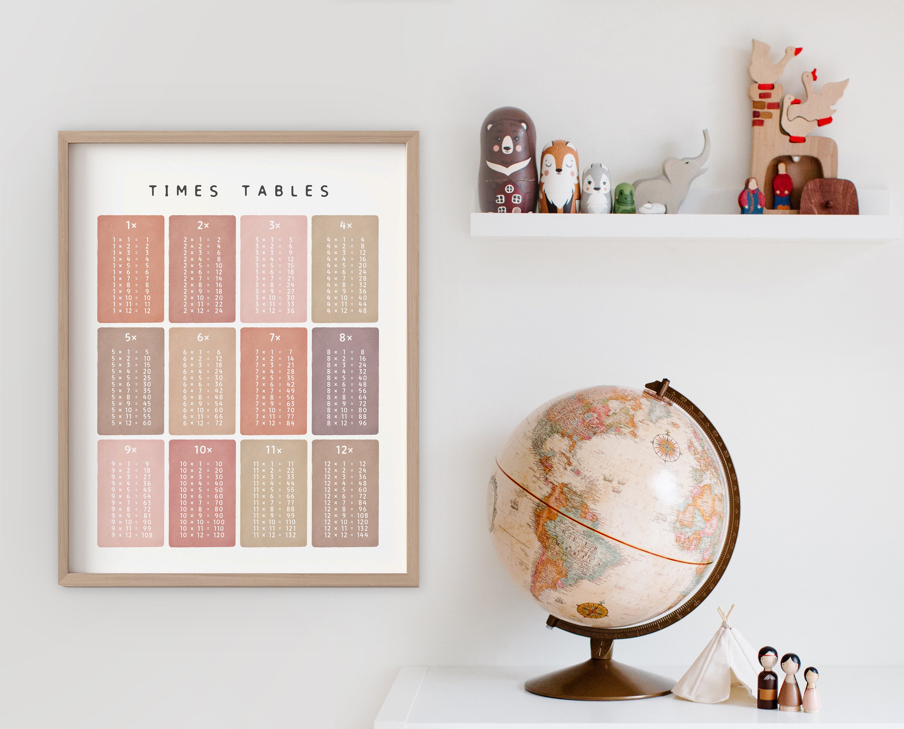 Times Tables, Multiplication Square, Maths Learning Poster, Educational ...