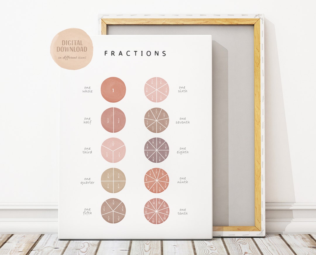 Neutral Educational Maths Poster, Fractions Wall Art, Educational Print ...