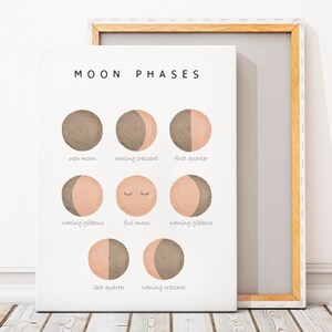 Moon Phases Poster, Boho Moon Wall Decor, Neural Moon Print, Neutral ...