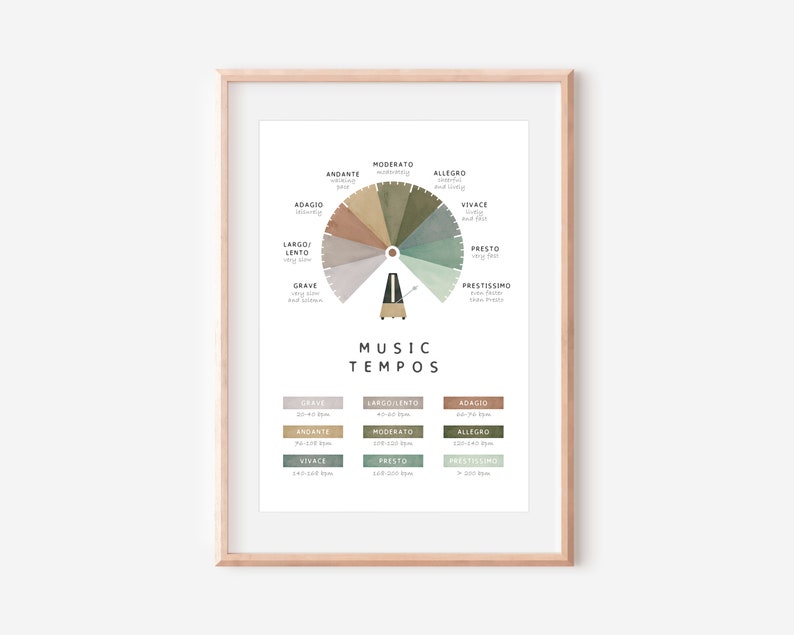 Music Theory Poster, Educational Poster, Music Tempos, Homeschool Decor ...