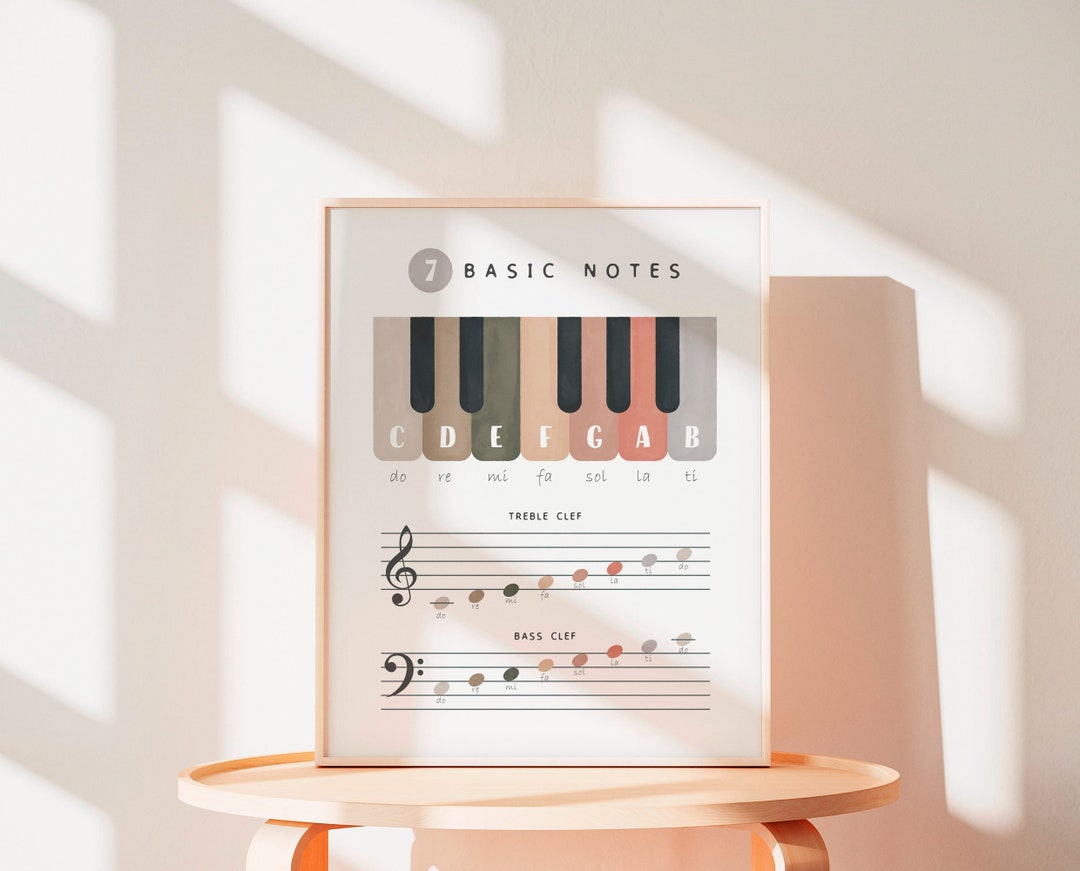 Piano Music Theory Poster Educational Poster Homeschool - Etsy