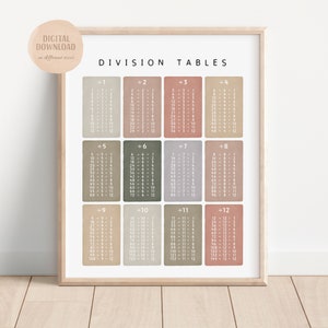 Neutral Division Tables, Classroom Maths Learning Poster, Educational ...