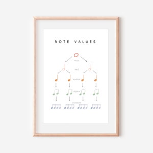 Music Education Printable Wall Art, Music Classroom Decor, Music Theory ...