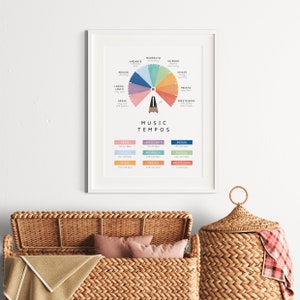 Music Theory Poster, Educational Poster, Music Tempos, Homeschool Decor ...