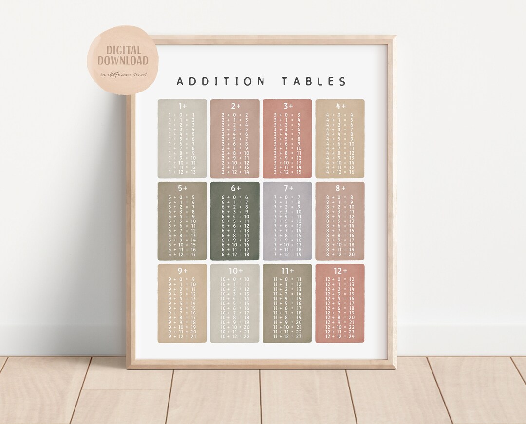 Math Classroom Decor, Math Poster, Addition Tables, Educational Print ...