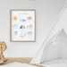 Weather Poster Weather Chart Kids Wall Decor Educational - Etsy